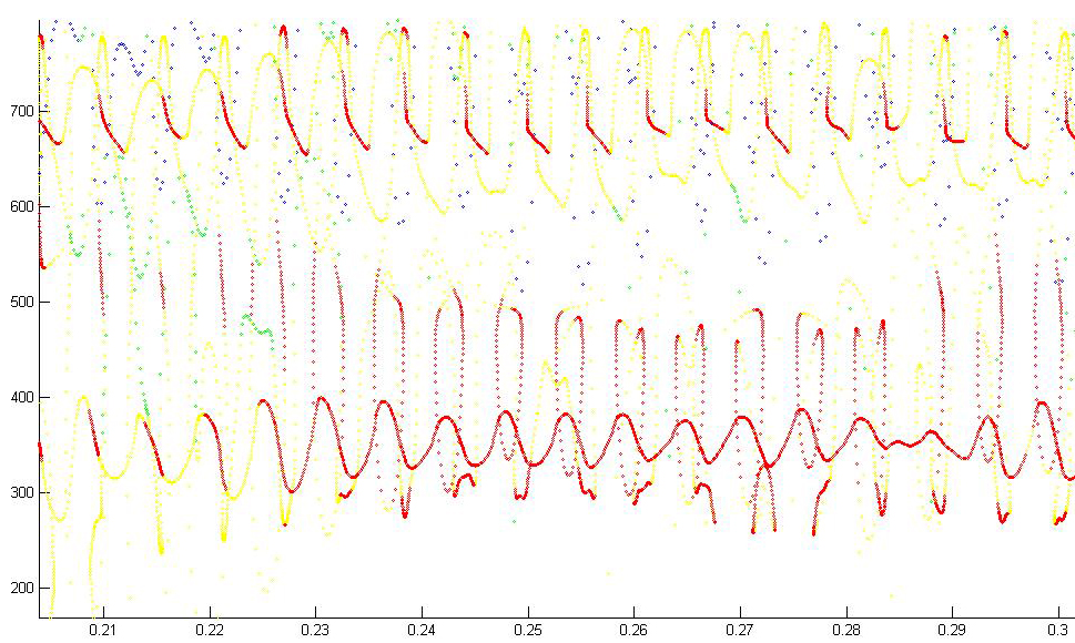 Reassigned Spectrogram
